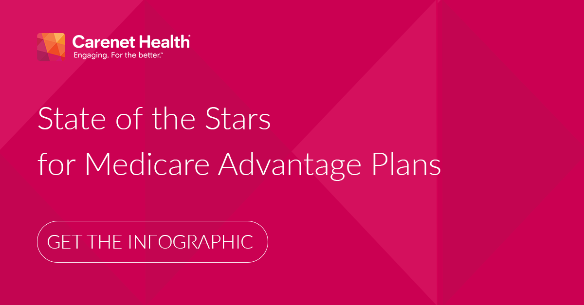 State of the Stars – Medicare Advantage CMS Stars Program Changes